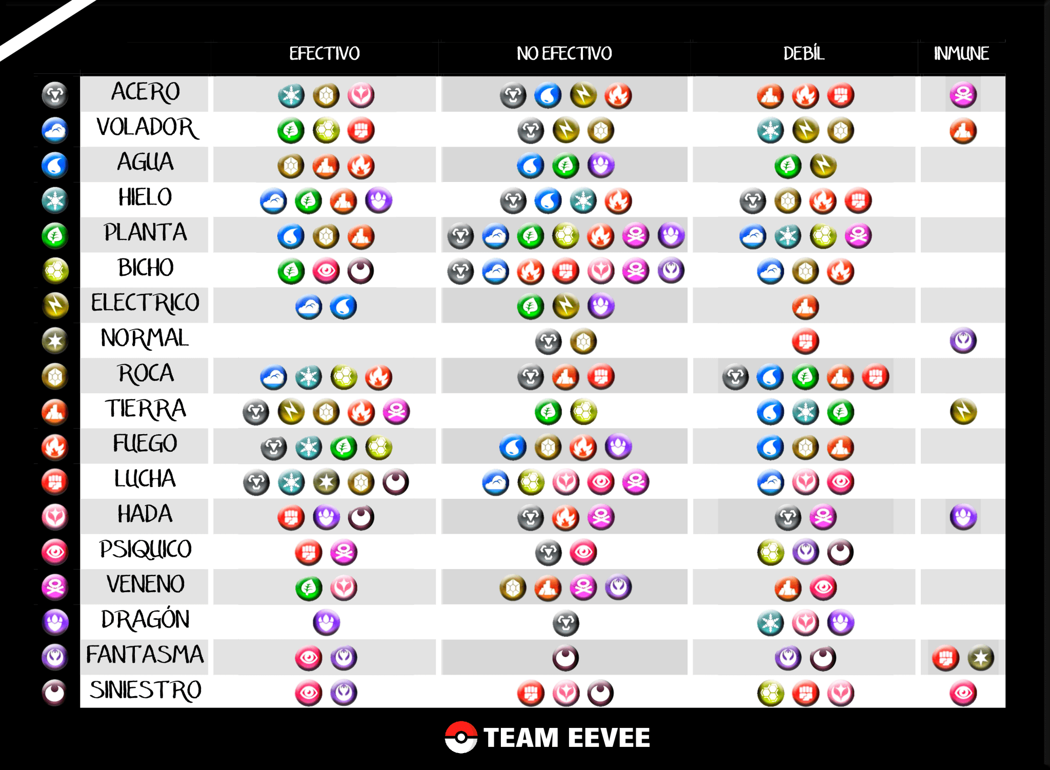 ⚡ Conceptos Básicos en la Iniciación al Competitivo Pokémon ...